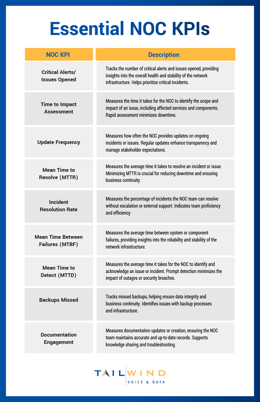 9 Essential NOC KPIs For Multi-Location Enterprises